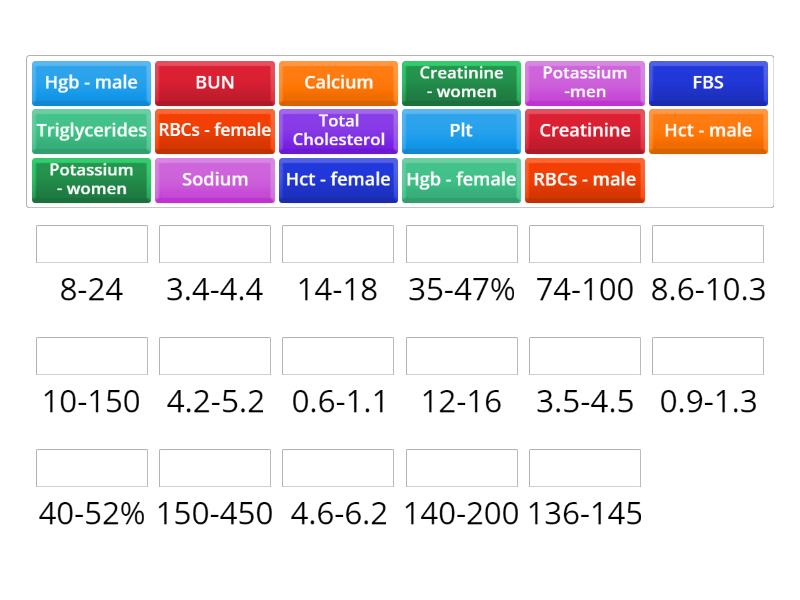 Basic Heme and Chem Ranges - Match up