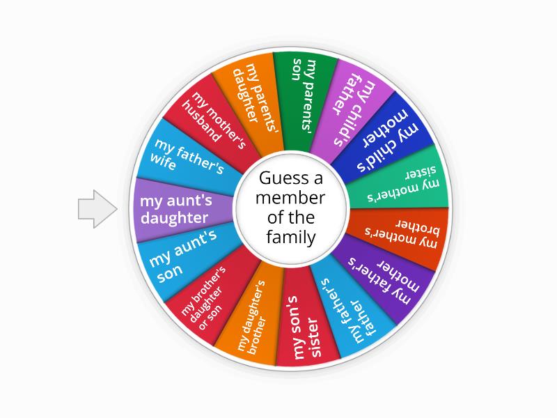 Family - Spin the wheel