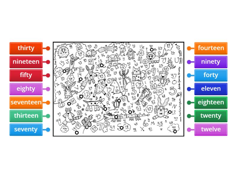 Numbers I spy numbers 10-100 - Labelled diagram
