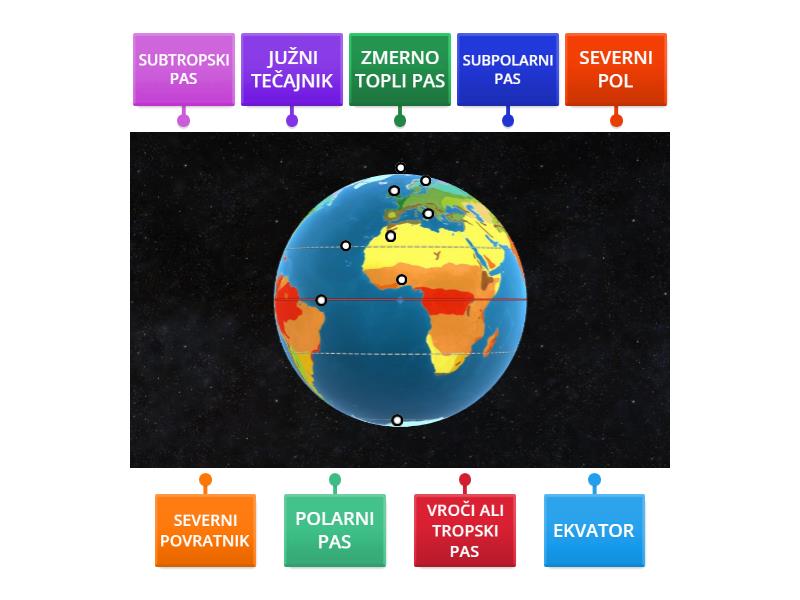 TOPLOTNI PASOVI - Labelled diagram