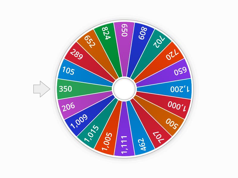 3 Digit Spinner - Spin the wheel