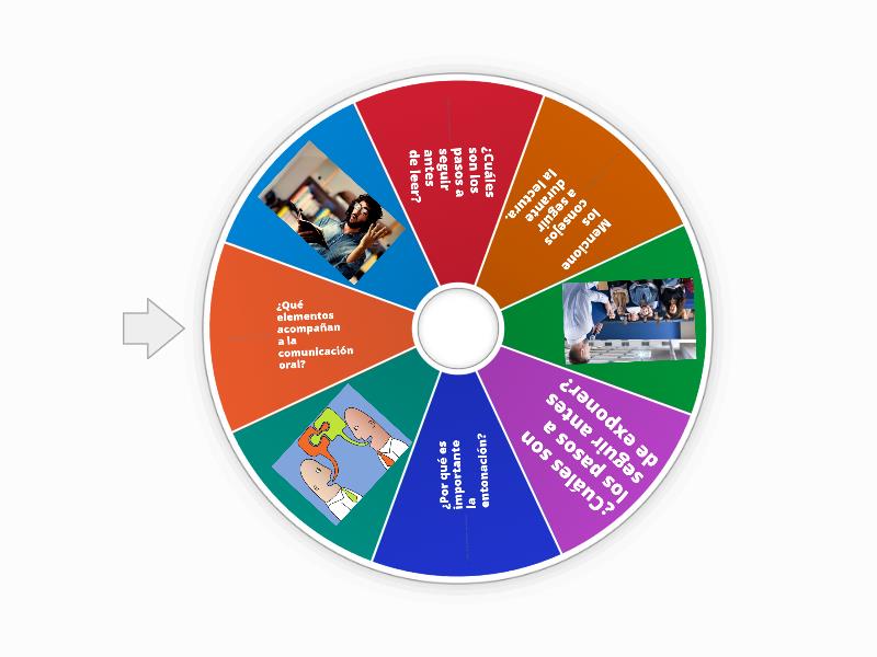 Elementos paralinguisticos - Random wheel