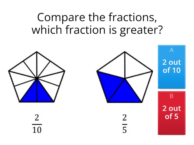 Comparing Unit fractions (same numerator) - Quiz