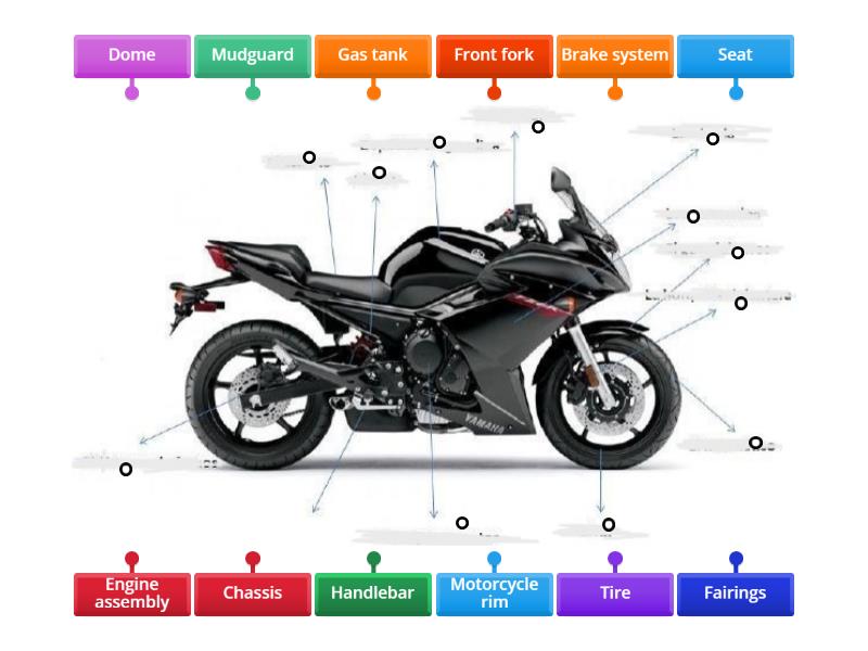PARTS OF A MOTORCYCLE - Labelled diagram