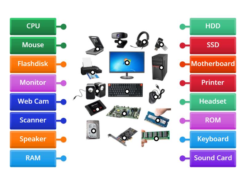 Label Hardware - Labelled diagram