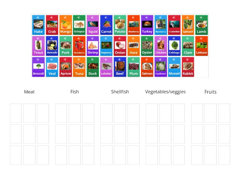 UNIT 1. Vocabulary 1: types of food. - Group sort