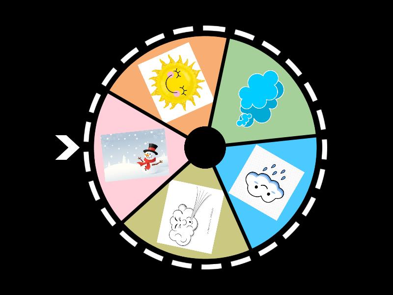 How's the weather? - Spin the wheel