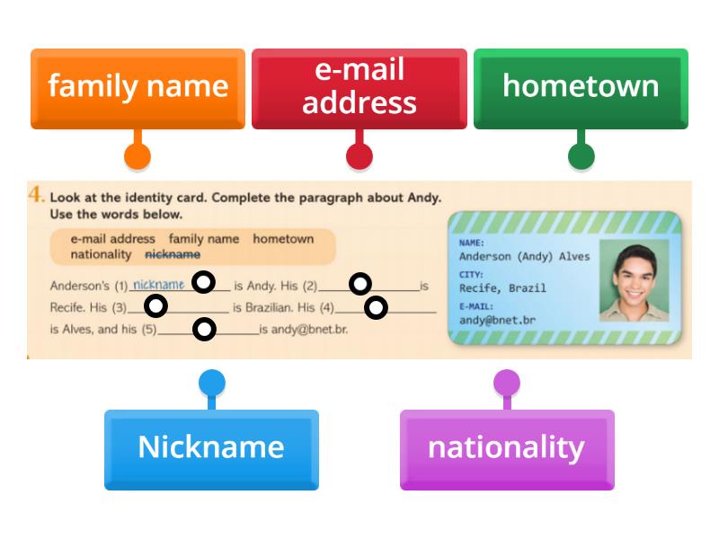 Identity card - Labelled diagram