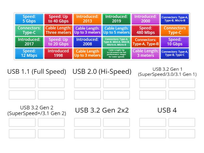 USB Versions and Speeds - Group sort