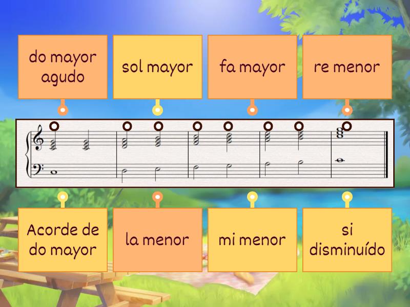 Los acordes de la escala de Do mayor - Diagrama con etiquetas