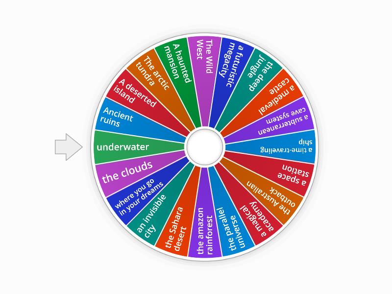 Setting generator - Spin the wheel