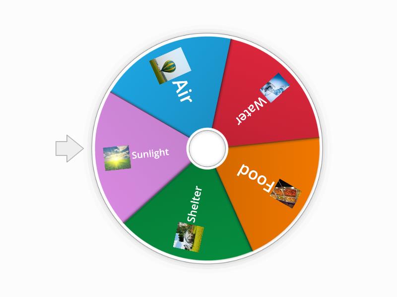 Random Wheel on "Things round us" - Spin the wheel