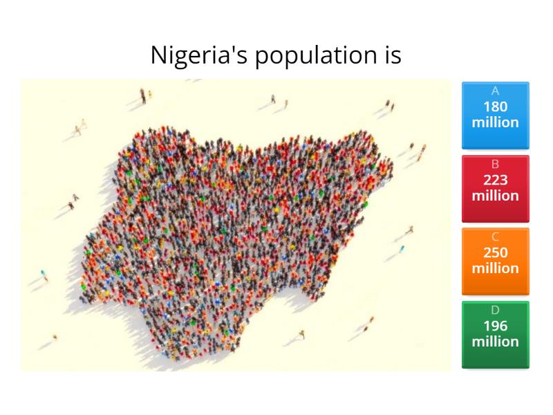 Nigeria's importance and context - Quiz
