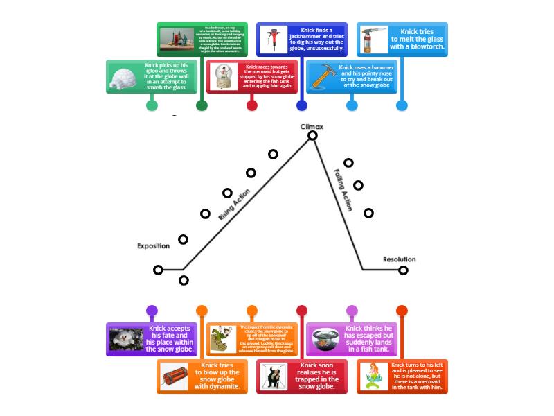 Narrative Arc for Pixar's Knick Knack - Labelled diagram