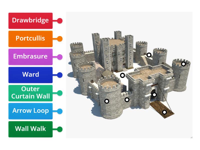 Medival Castle - Labelled diagram