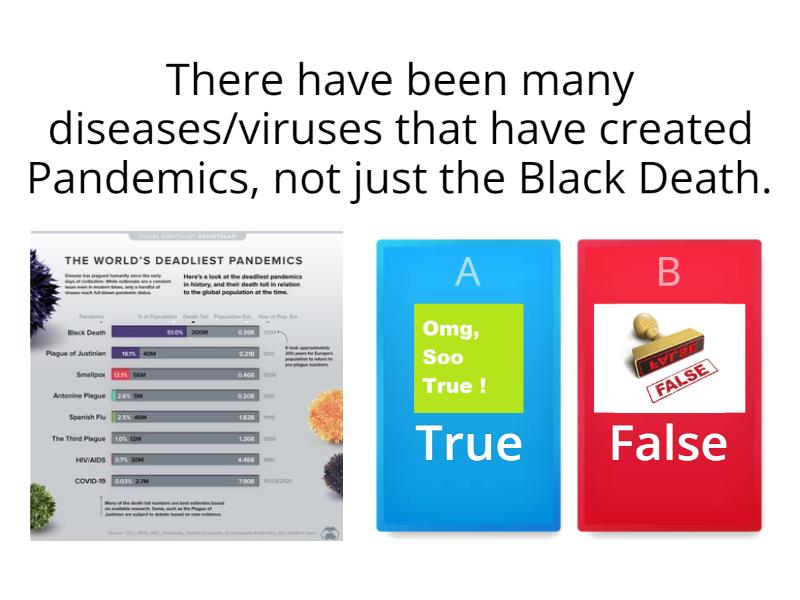 Lesson 7- Black Death - Quiz