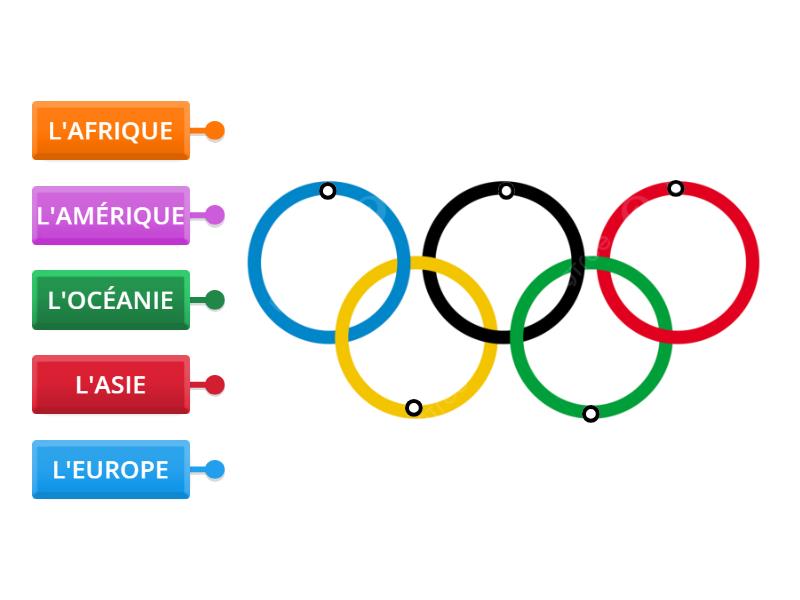 LES ANNEAUX OLYMPIQUES ET LES CONTINENTS - Diagrama con etiquetas