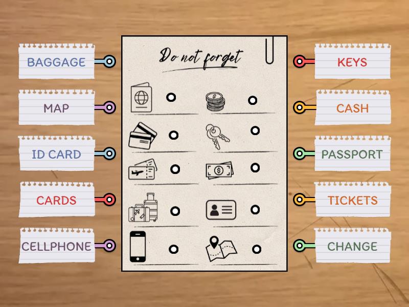 Do-not-forget list - Labelled diagram