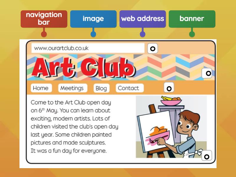 A website - Labelled diagram