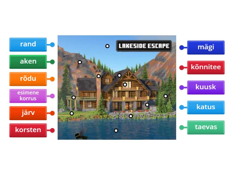 Minecraft maja - Labelled diagram