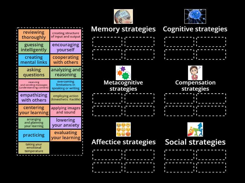 Learning strategies (Oxford, 1990) - Group sort