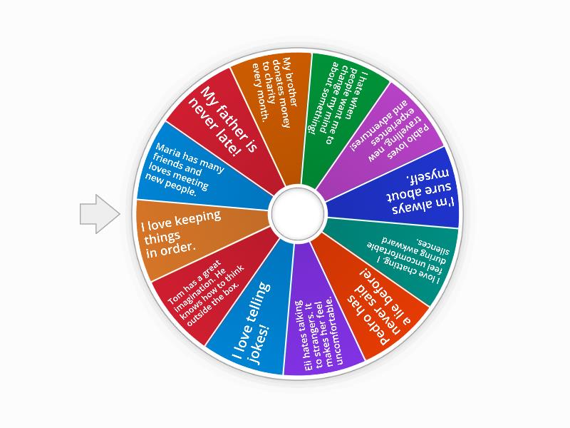 Personality Traits - Spin the wheel