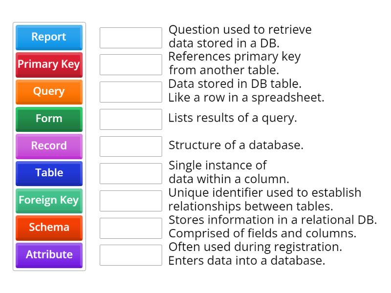 Relational Database Facts - Match up