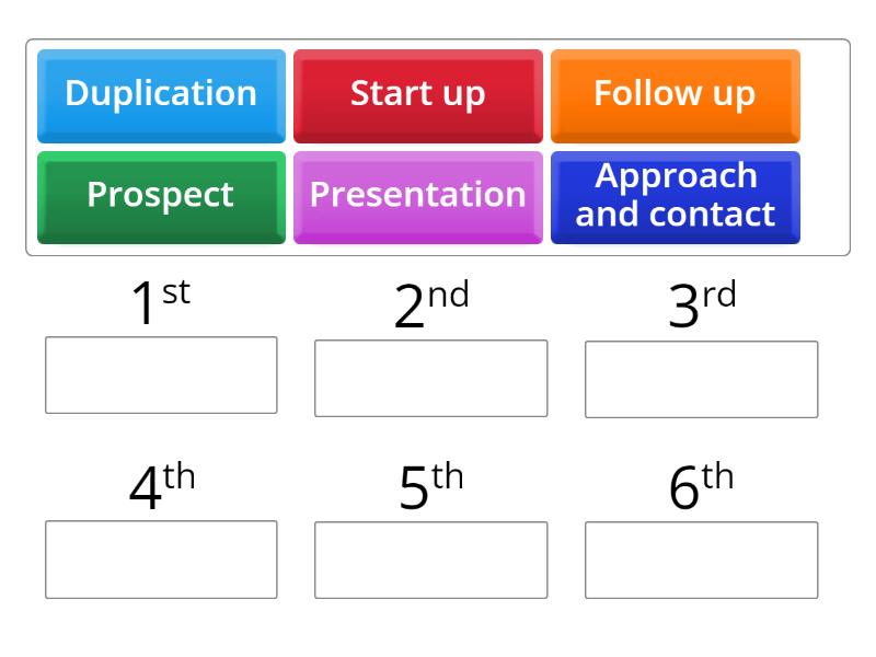 WFG Macro System - Rank order