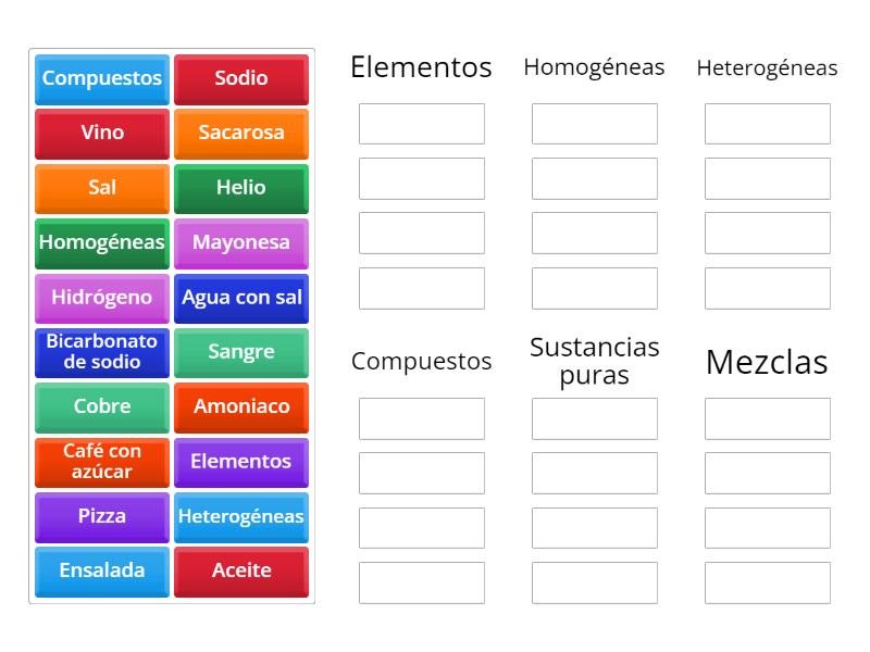 Ejemplos de la clasificación de la materia - Group sort