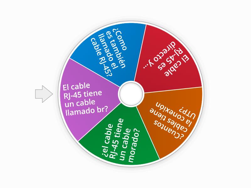 guia 13 tic - Spin the wheel