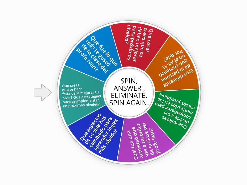 A1 FAREWELL ACTIVITY - Spin the wheel