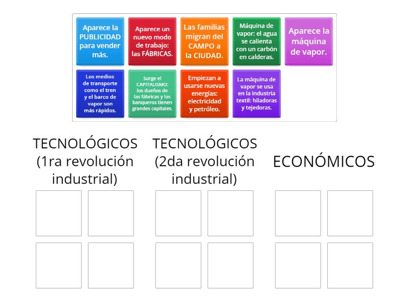 CAMBIOS TECNOLÓGICOS Y ECONÓMICOS DE LA REVOLUCIÓN INDUSTRIAL - Ordenar ...