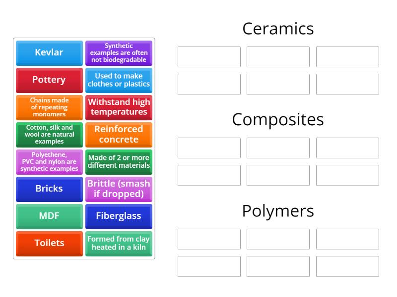 Ceramics, Composites and Polymers - Group sort