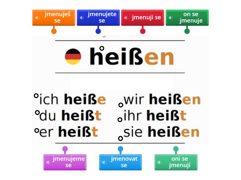 Sloveso heißen v přítomnosti - Labelled diagram