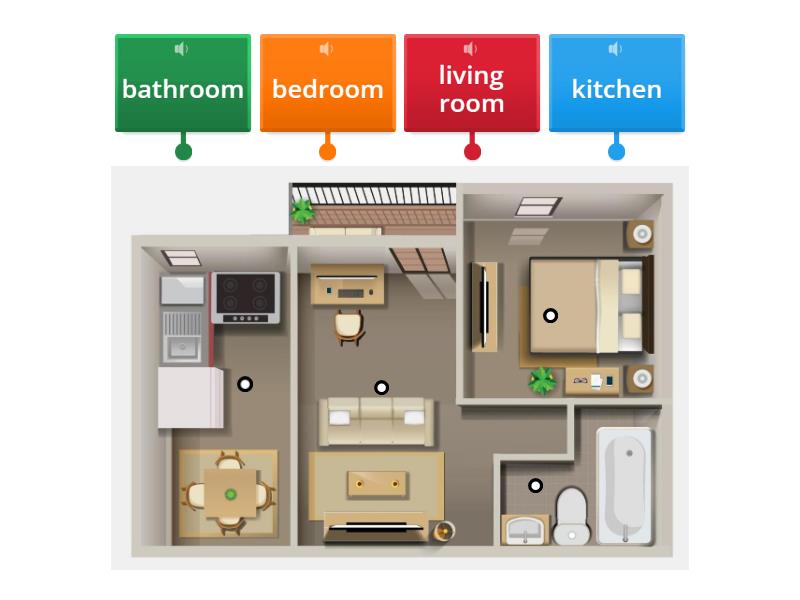 rooms - Labelled diagram