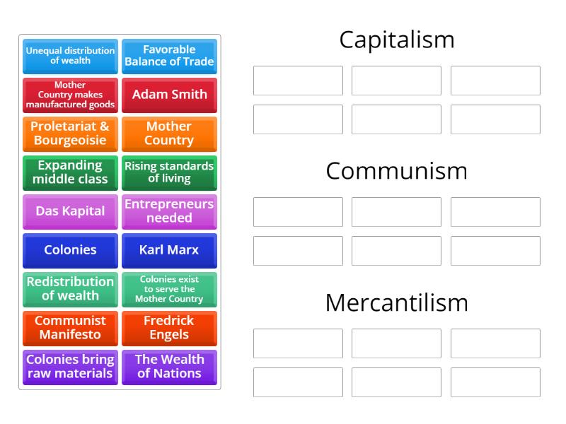 Capitalism / Communism/ Mercantilism - Group sort