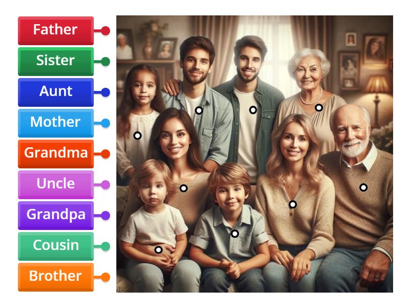 Family members (vocabulary) - Labelled diagram