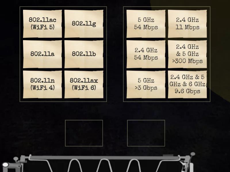 CompTIA Network+ (N10-008) - 802.11 standards + frequency band & max ...