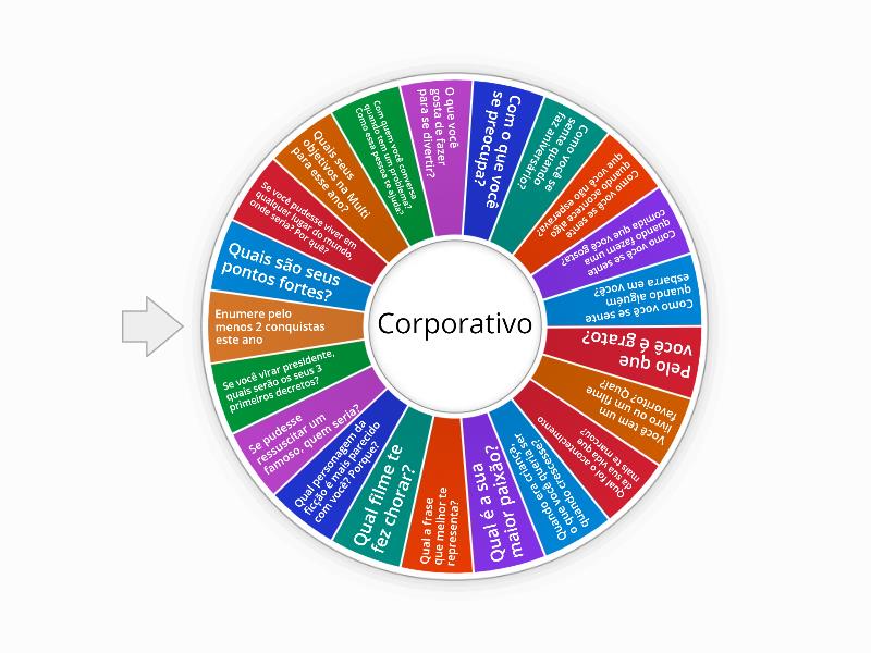 Equipe Multi - Spin the wheel