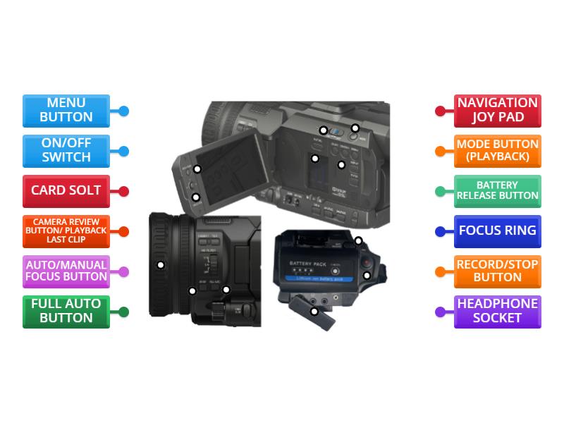 JVC BUTTON QUIZ - Labelled diagram