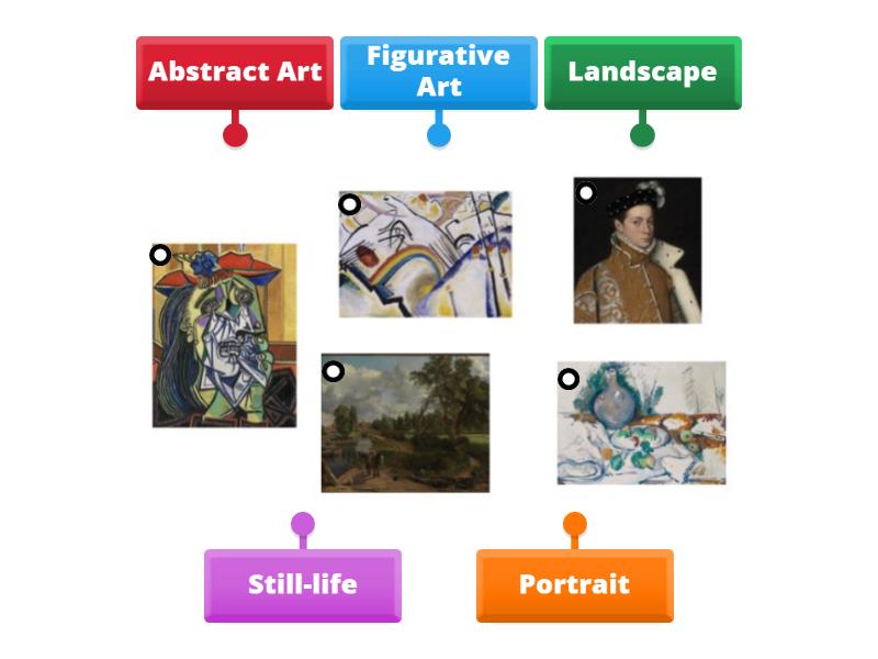 Art Genres - Labelled diagram