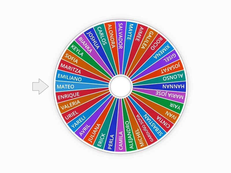 Ruleta por turnos - Spin the wheel