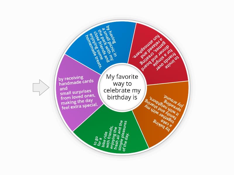 4A ROADMAP A2+ My favorite way to celebrate my birthday is - Random wheel
