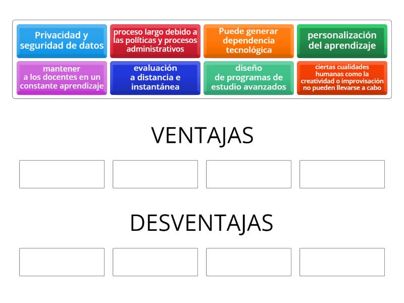 Ventajas Y Desventajas De La Ia En Educación Ordenar Por Grupo 9990