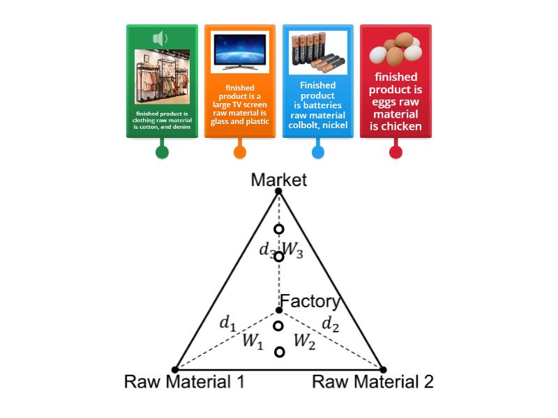 Weber's LCT - Labelled diagram