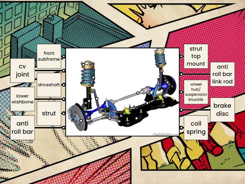 Suspension components - Labelled diagram