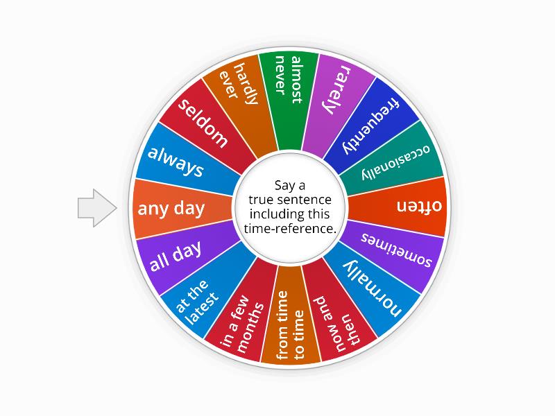 Time adverbials and time expressions - Spin the wheel