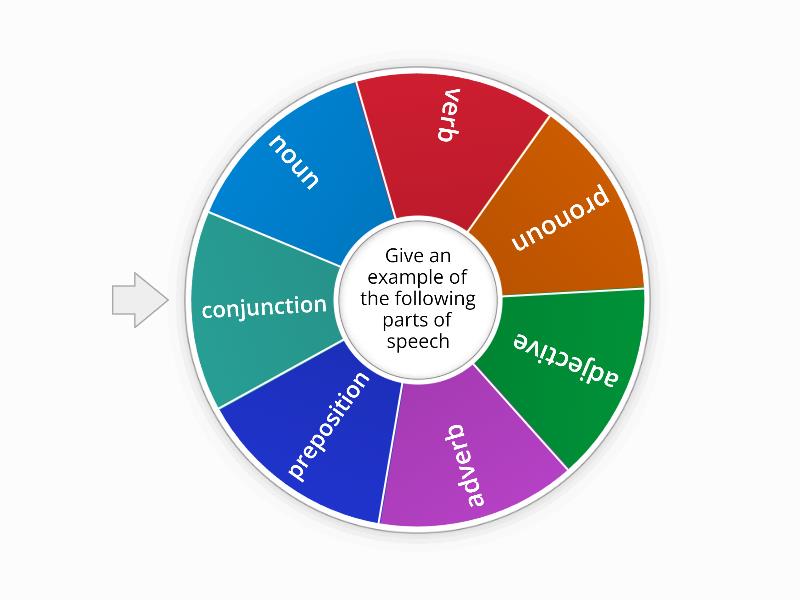 Parts of speech examples - Spin the wheel