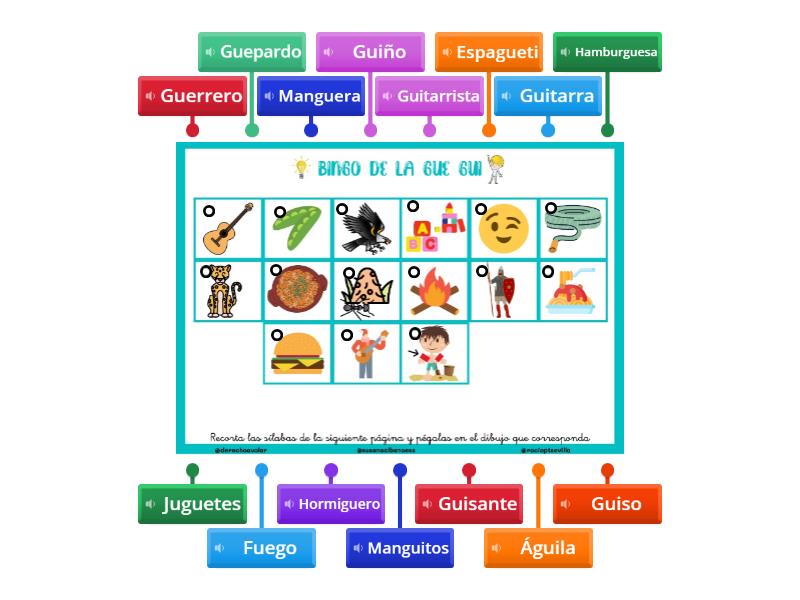 Bingo de la GUE Y GUI - Labelled diagram