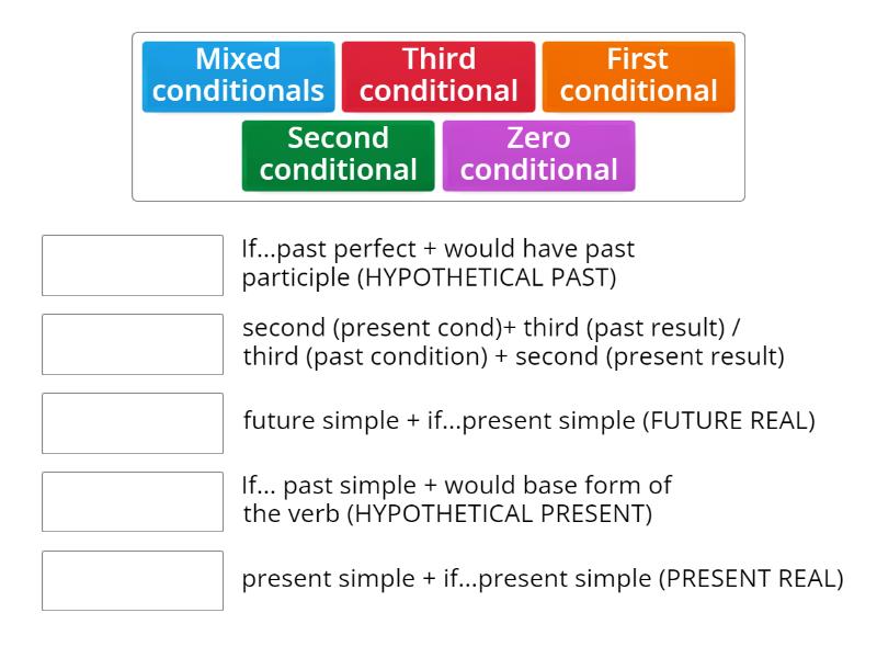 CONDITIONAL TENSES - Match up